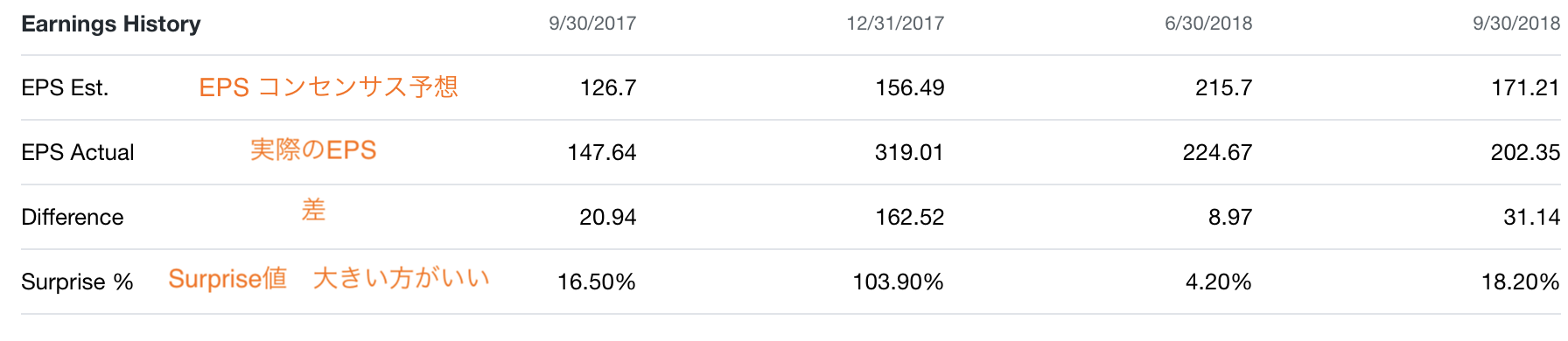 EPSって何? 投資判断に役立つ指標を【実例付き】解説 | Expat Investmet