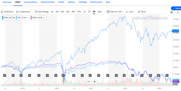 完全網羅【アメリカETF一覧、43銘柄】特徴、選び方、おすすめ | Expat Investmet